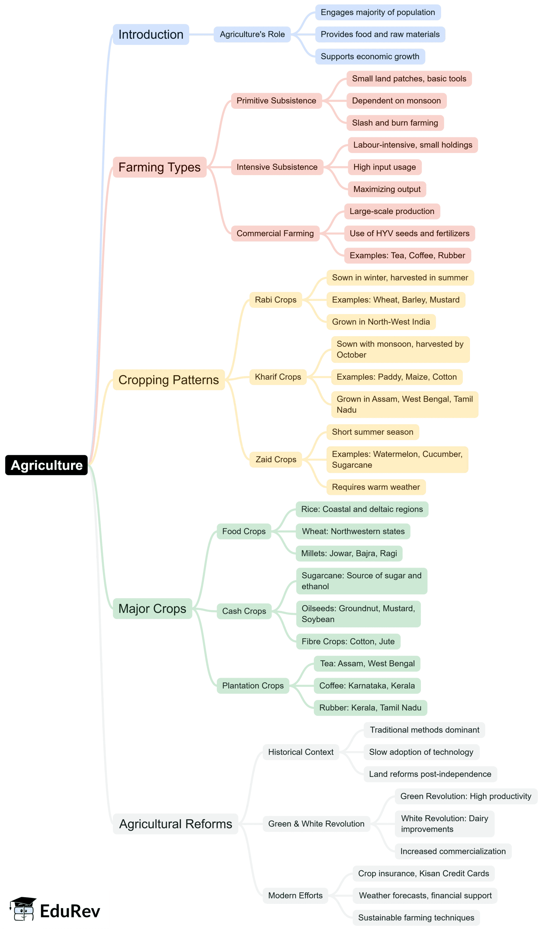 Quick Revision: Class 10 Contemporary India - II (SST) - Social Studies ...