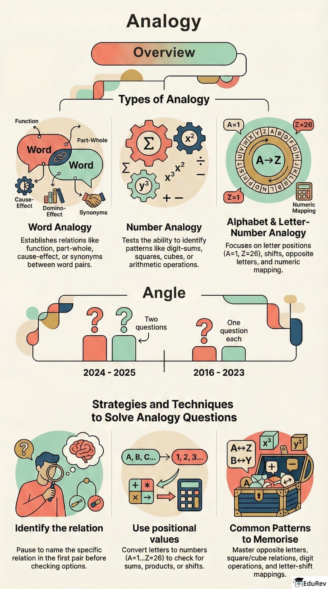 Infographics Analogy - CSAT Preparation - UPSC PDF Download