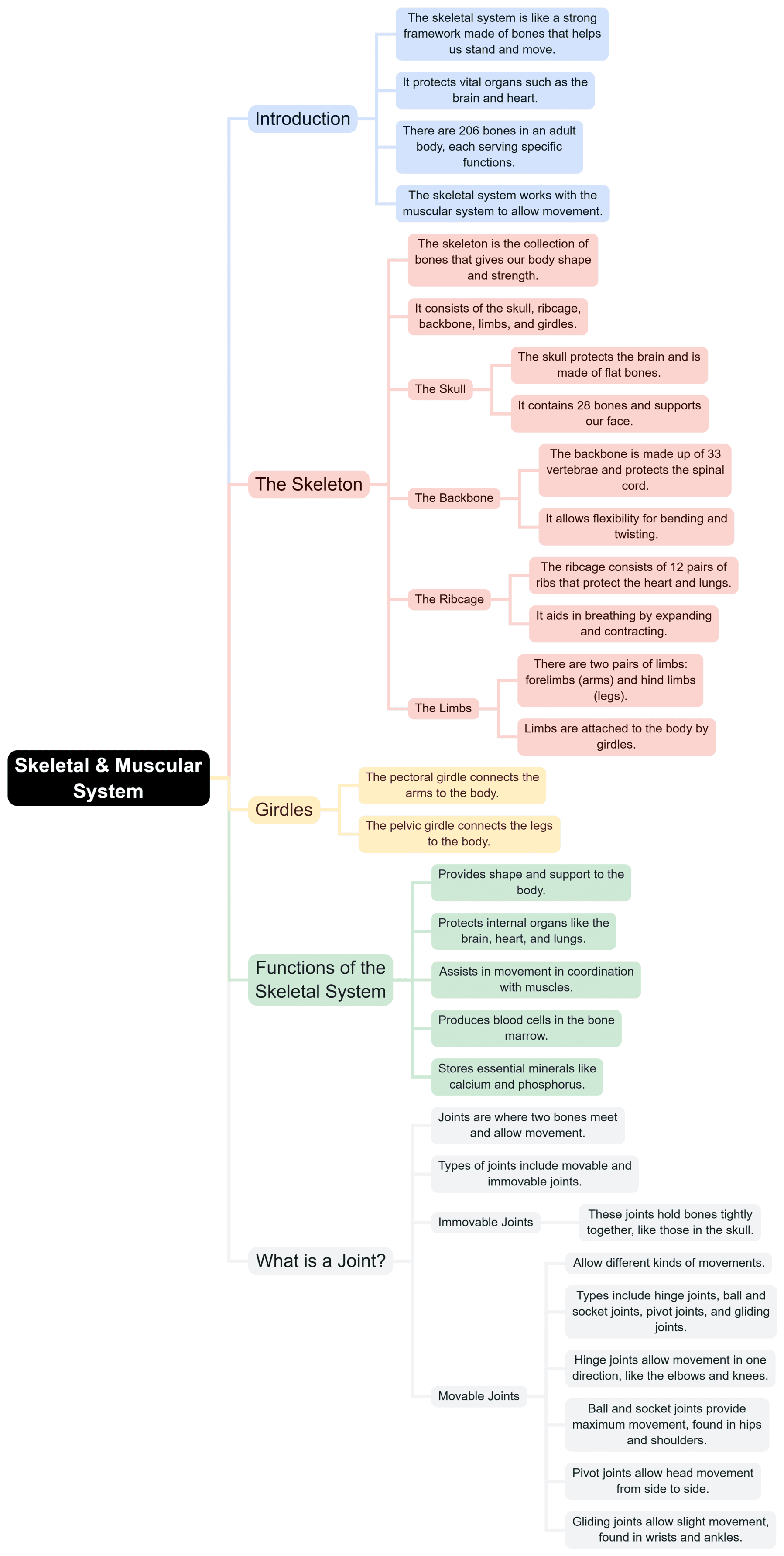 Testing Compression - Positive Vibes (Test) by Kanika 2026 - Italian ...