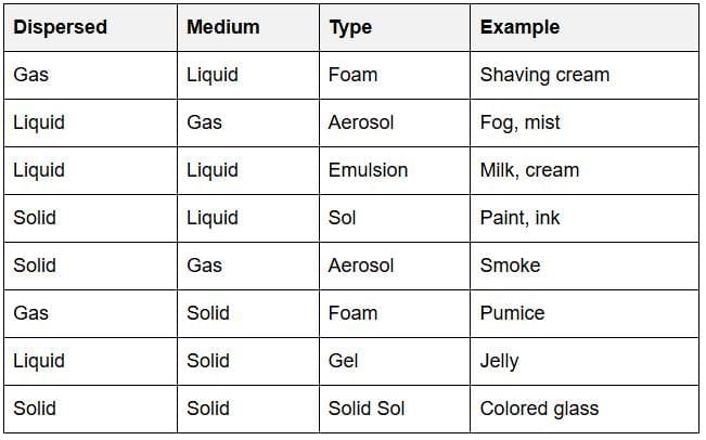 Cheat Sheet: Is Matter Around Us Pure? - Science Class 9 PDF Download