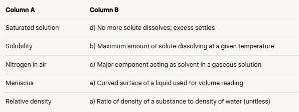 9. The Amazing World of Solutes, Solvents, and Solutions – Worksheet ...