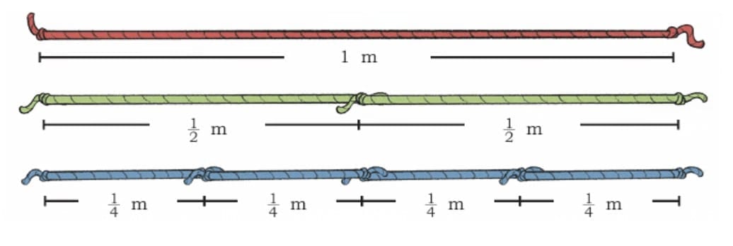 Important Formulas: Measuring Length - Class 4 PDF Download