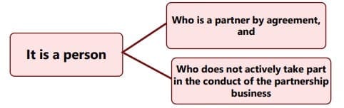 Unit 1: General Nature of Partnership Chapter Notes - Business Laws for ...