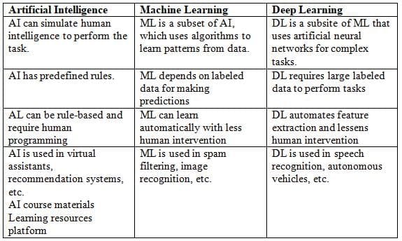 Advanced Concepts of Modeling in AI Chapter Notes - Artificial ...