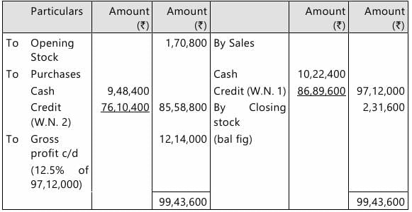 Past Year Questions: Accounts from Incomplete Records - Accounting for ...