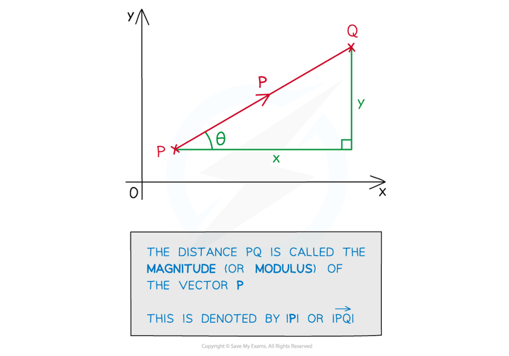 Vectors - Year 11 PDF Download