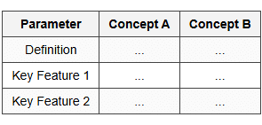 The Exam Writing Manual - Class 6 PDF Download