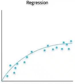 Advanced Concepts of Modeling in AI Chapter Notes - Artificial ...