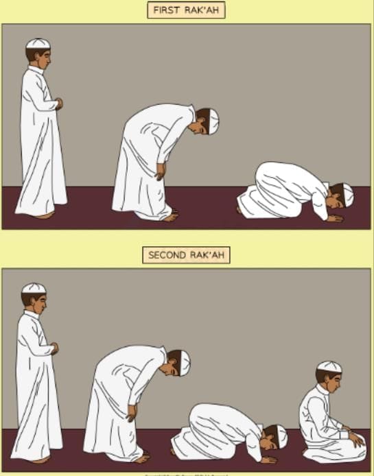 Salah and Its Significance - Religion, Philosophy and Ethics for GCSE/IGCSE