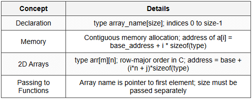 Cheatsheet Programming and Data Structures PDF Download