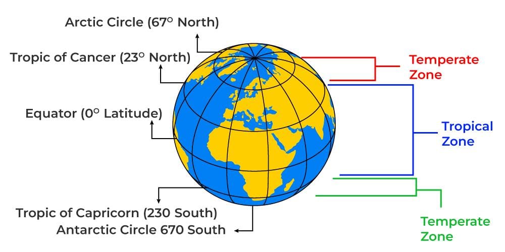 Major Temperature Zones of the Earth Chapter Notes - Social Studies ...