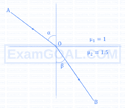 JEE Main April 2026 PYQs Geometrical Optics PDF Download