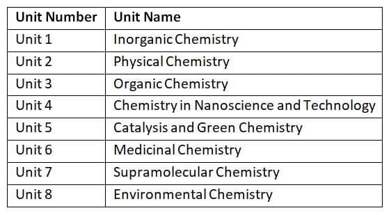 CSIR NET Syllabus 2025, Detailed Syllabus for Paper 1 And Other ...