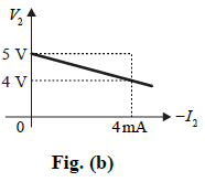 A linear 2-port network is shown in Fig. (a). An ideal DC voltage ...