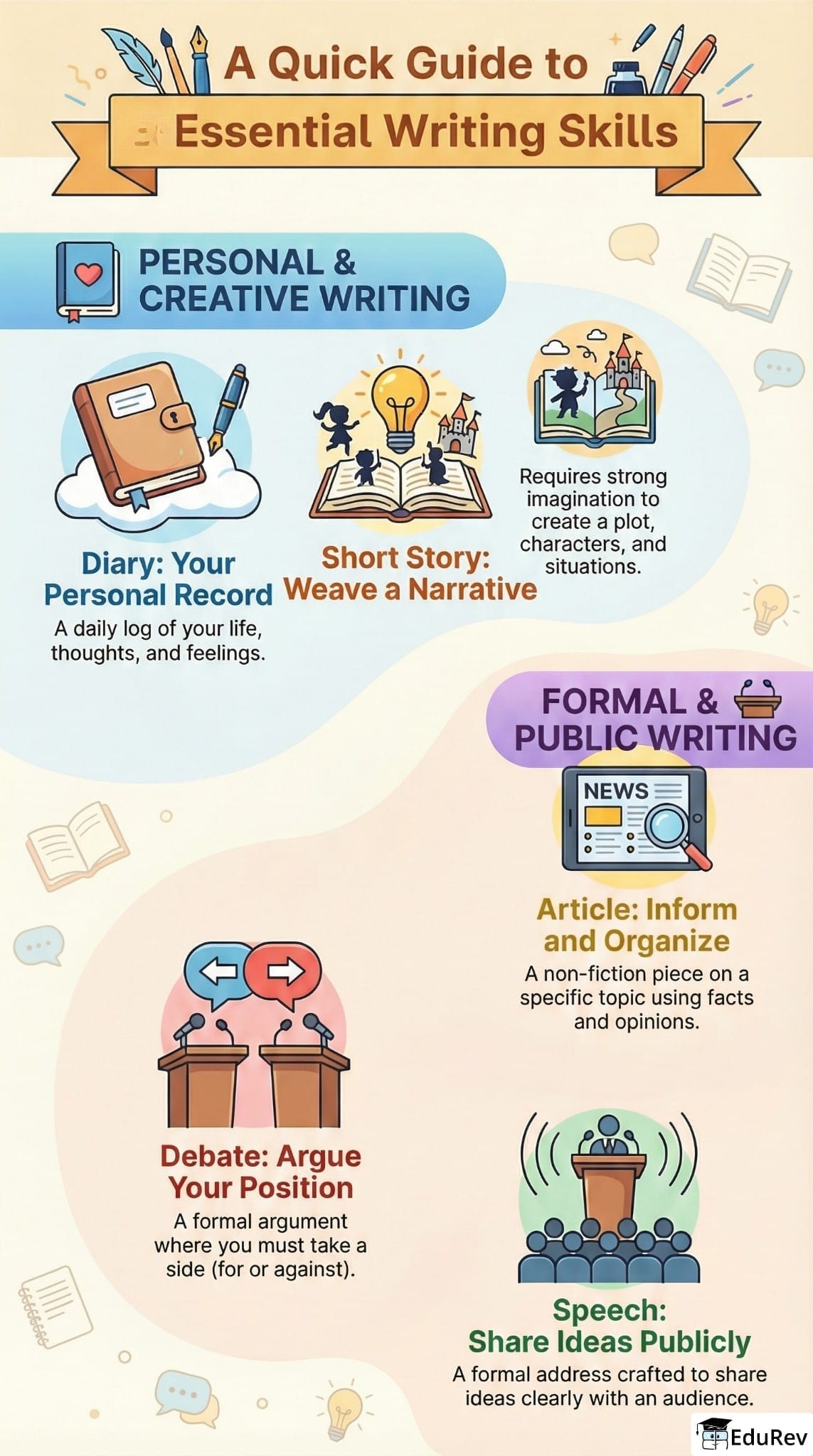 Infographics Writing Skills - English Grammar Class 8 PDF Download