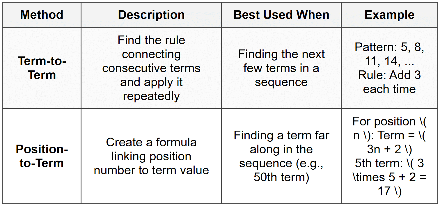 Pattern Recognition - PSLE PDF Download