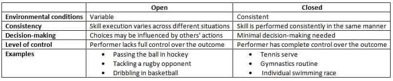 Defining Skill and Ability - Physical Education for GCSE/IGCSE - Year ...