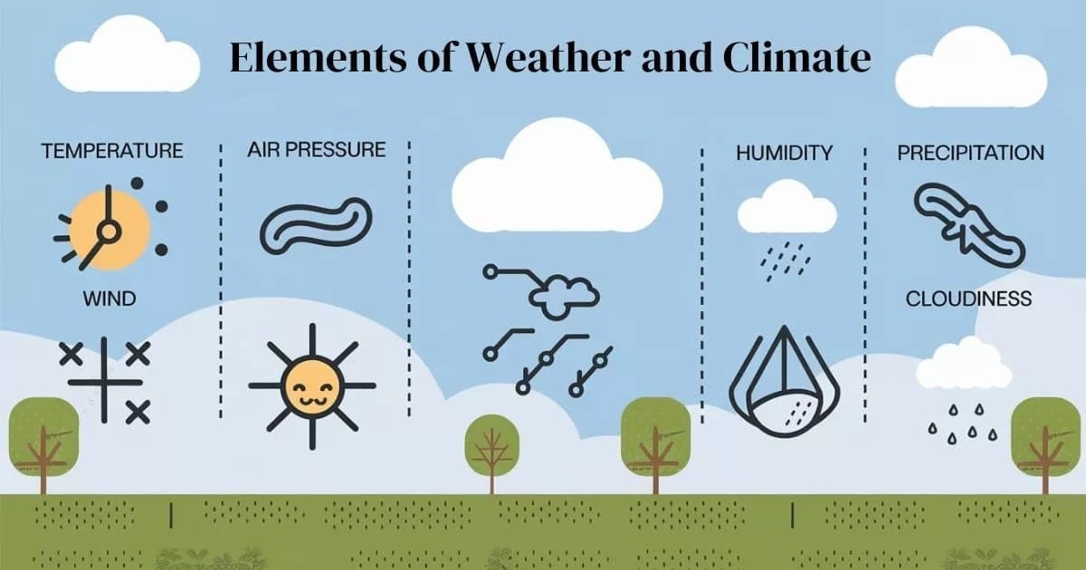 Mnemonics Climate - Geography for UPSC CSE PDF Download