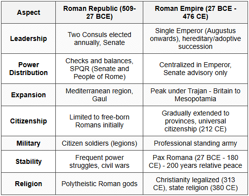 World History Timeline: Ancient to Medieval World - International GK ...
