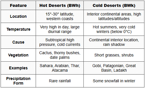 Physical World Geography: Landforms, Climate and Natural Regions ...