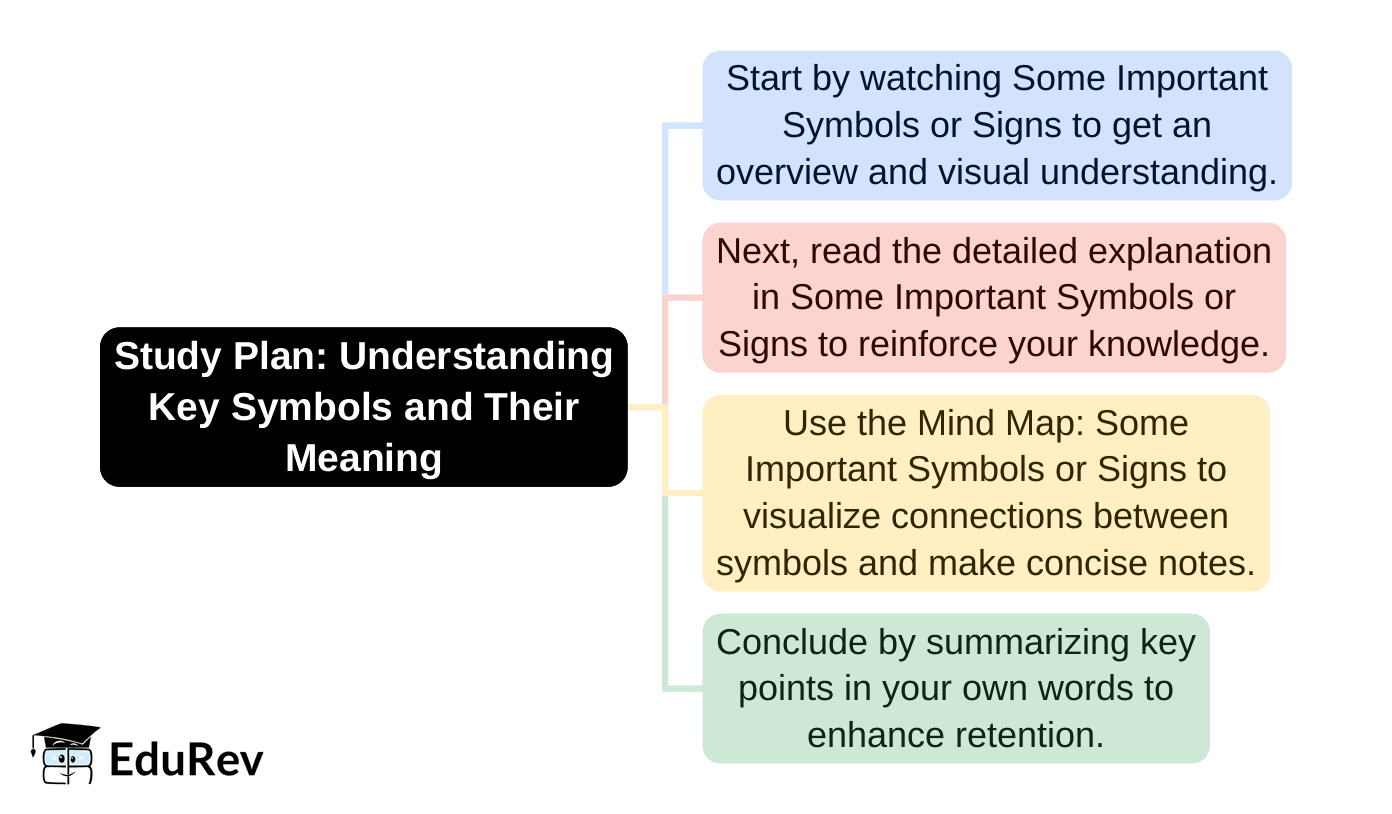 1-Day Study Plan: Some Important Symbols or Signs - General Awareness ...