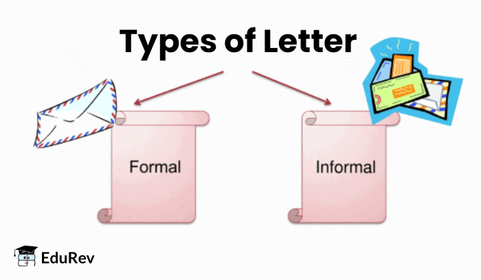 Letter Writing - English Grammar for Class 6 PDF Download