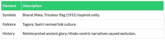 Cheatsheet: Nationalism in India - Social Studies (SST) Class 10 PDF Download
