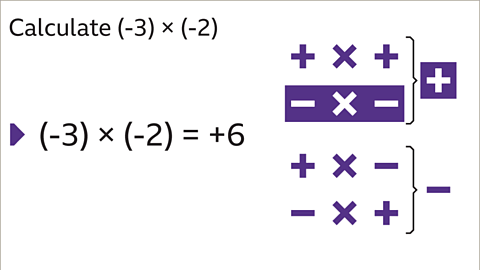 Multiply and Divide Positive and Negative Numbers - Year 7 PDF Download