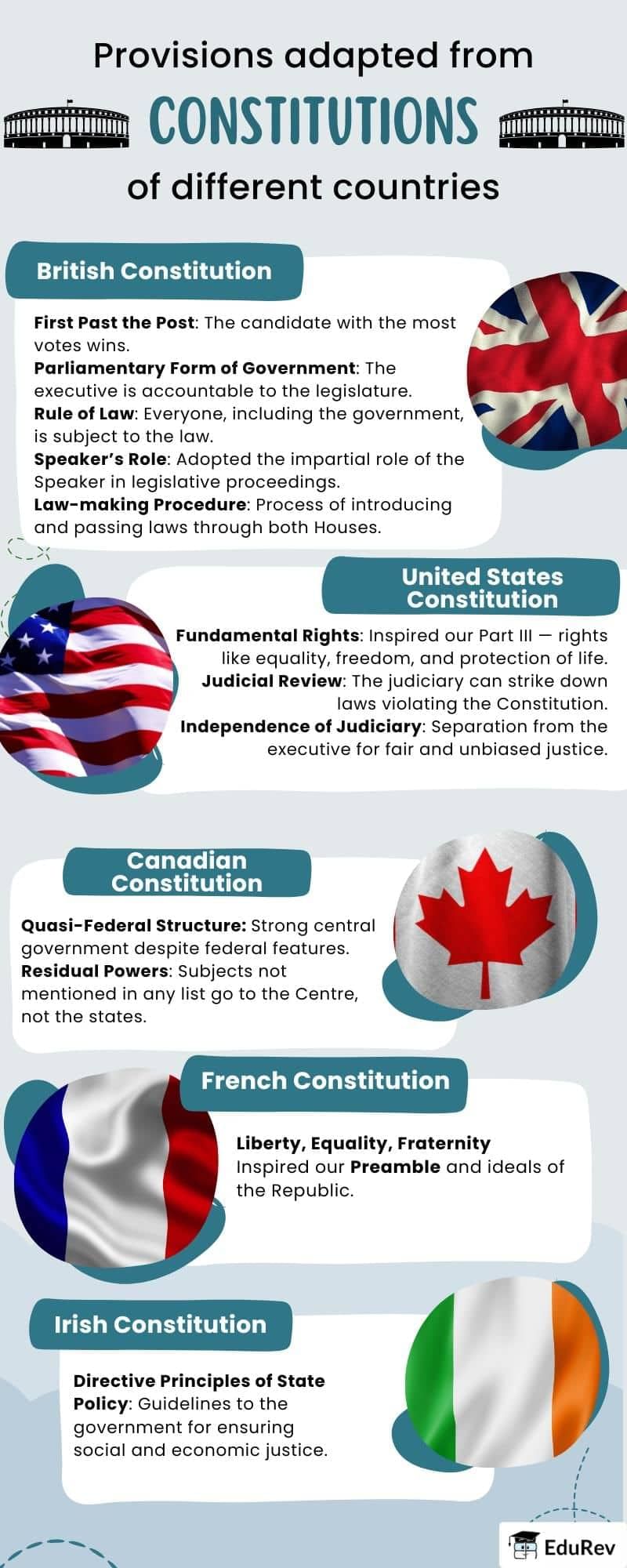 Infographic: Constitution: Why and How? - Political Science Class 11 ...