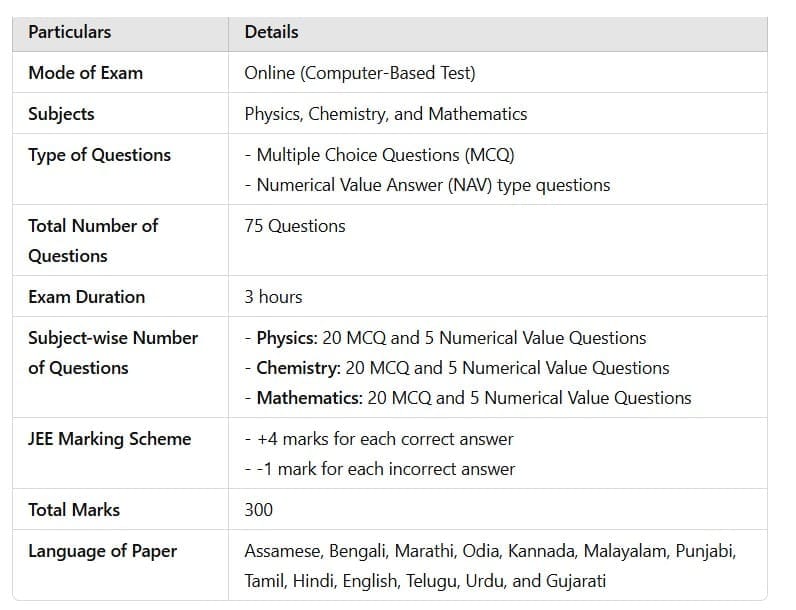 How to Attempt JEE Main Exam on D-Day? - Mock Tests for JEE Main and ...