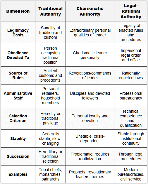 Authority and Legitimacy - Anthropology Optional for UPSC PDF Download