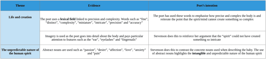The Spirit is too Blunt an Instrument Chapter Notes - Year 9 PDF Download