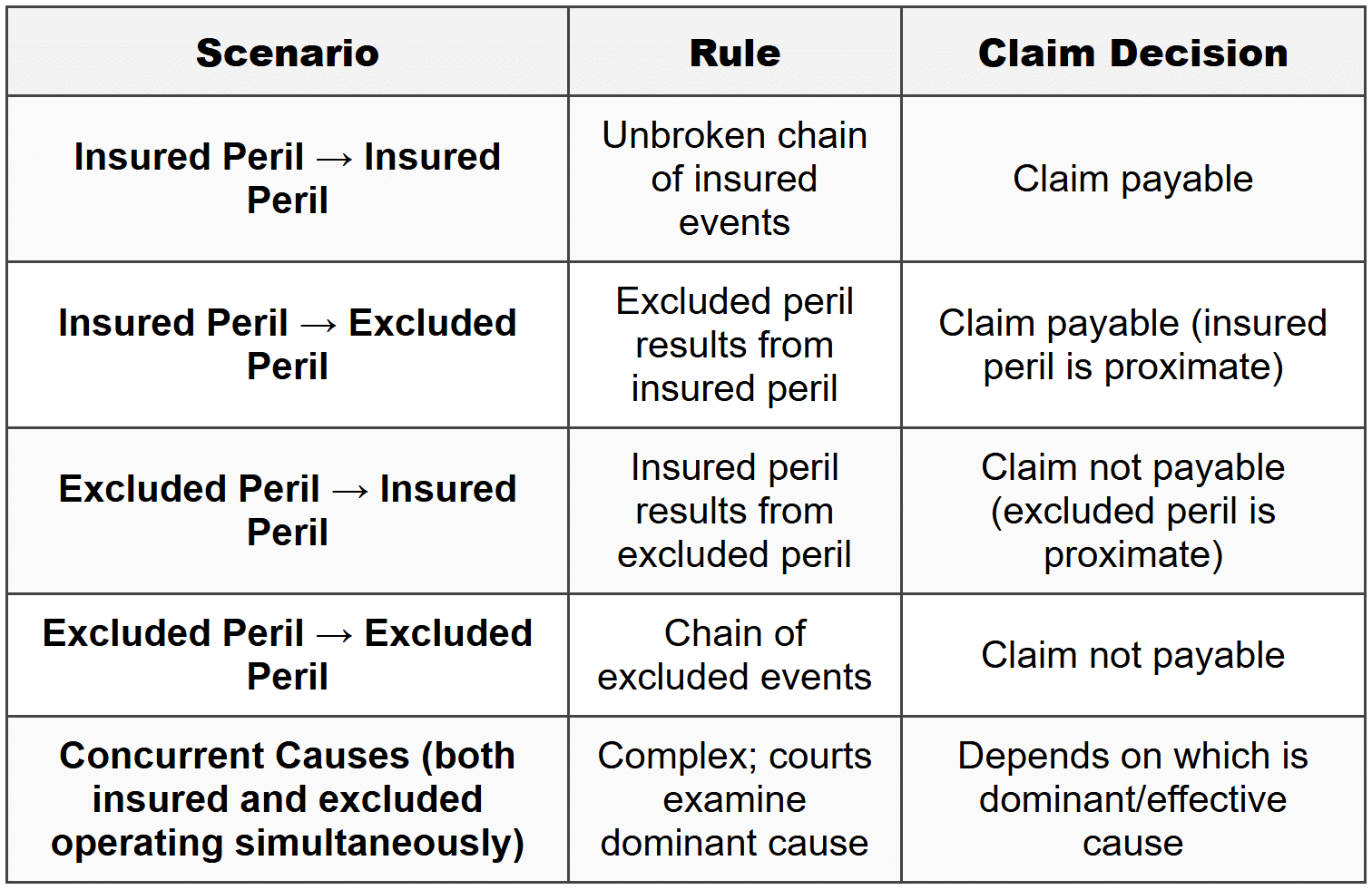 Principles Of Insurance - CII Exams PDF Download