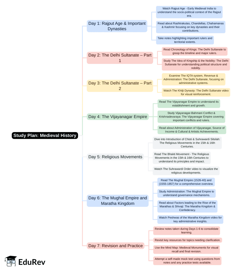7-Days Study Plan: Medieval - Current Affairs and General Knowledge ...