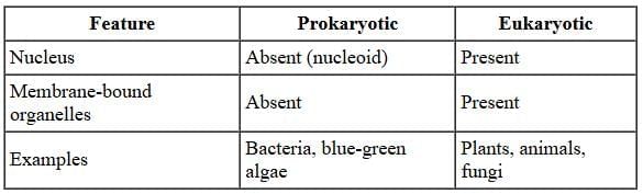 Cheat Sheet: The Fundamental Unit of Life - Science Class 9 PDF Download