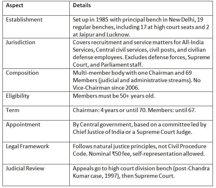 Cheat Sheet Tribunals - Indian Polity for UPSC CSE PDF Download
