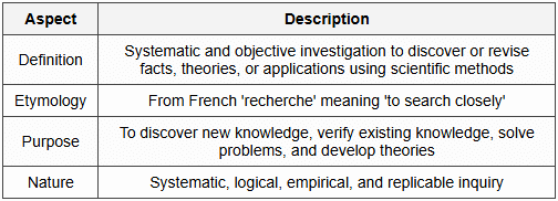 Cheat Sheet Research - Research Aptitude for UGC NET
