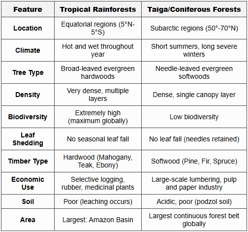 Physical World Geography: Landforms, Climate and Natural Regions ...