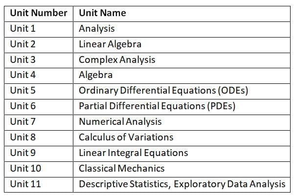 CSIR NET Syllabus 2025, Detailed Syllabus for Paper 1 And Other ...