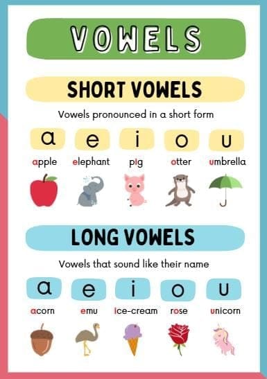 Mind Map: Vowel Words - English for UKG PDF Download