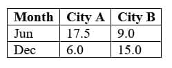 Connecting The Dots Worksheet Solutions - Class 7 Mathematics - CBSE ...
