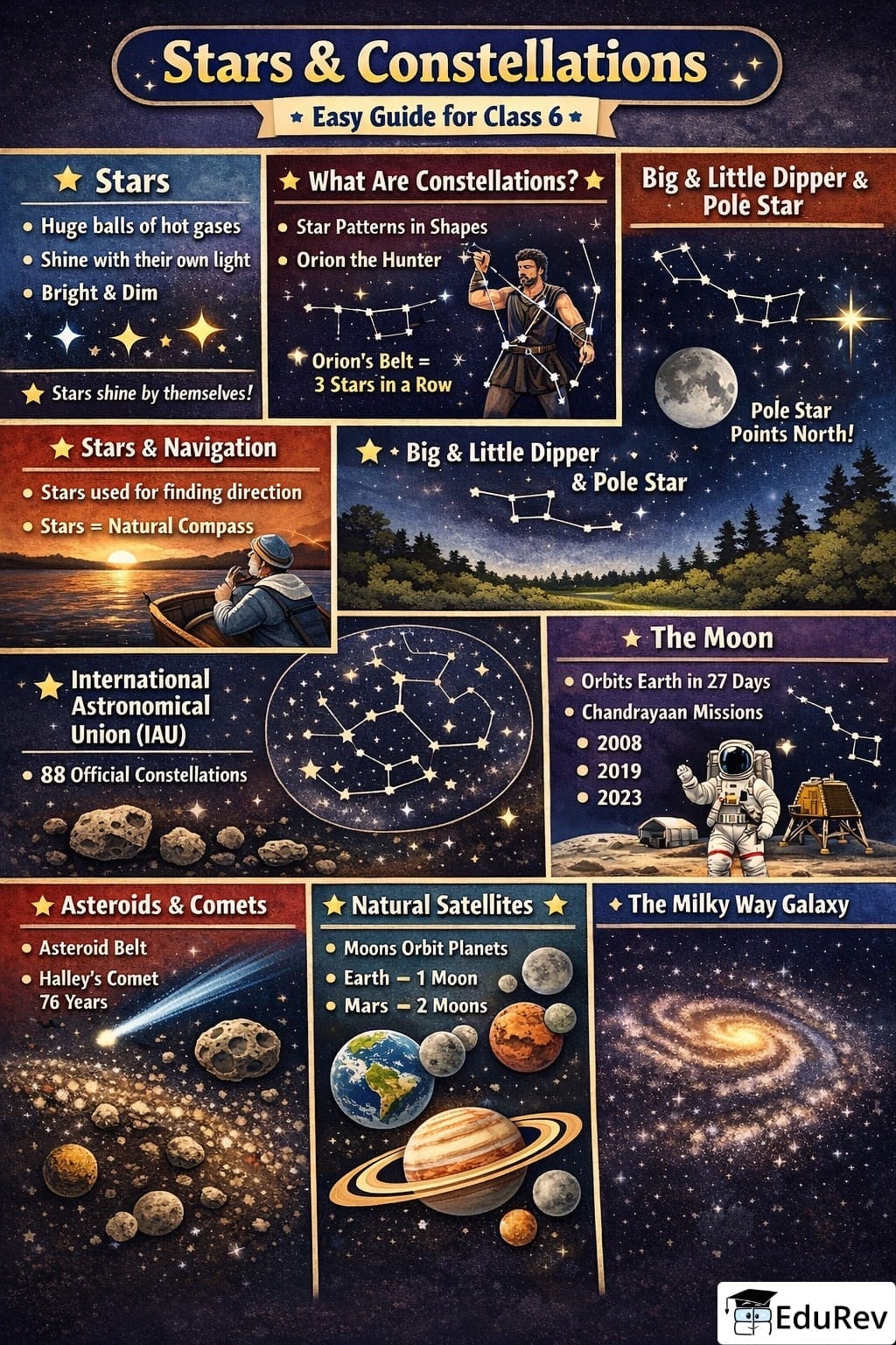 Infographics: Beyond Earth - Science for Class 6 PDF Download