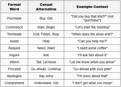 Day 26 - Casual Conversations - Spoken English in 30 Days - Bank Exams