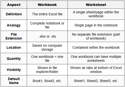 Getting Started with Excel: Interface and Basics - Data Literacy for ...