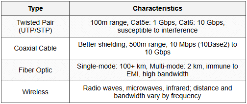 Cheatsheet:Computer Networks - Computer Science Engineering (CSE) PDF ...