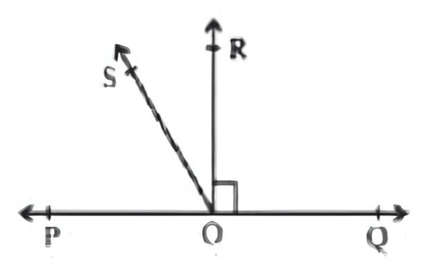 Unit Test: Lines and Angles - Mathematics (Maths) Class 9 PDF Download