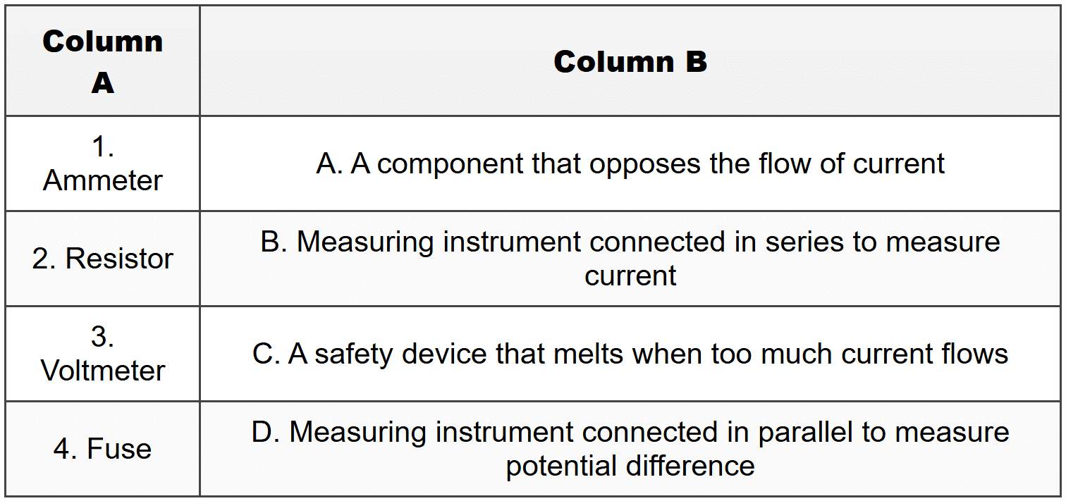 - Series and parallel circuits Important Questions - Grade 8 Natural ...