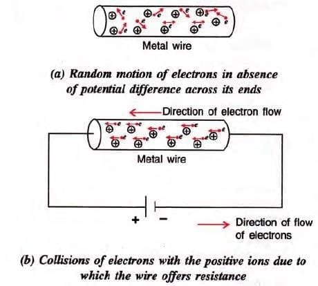 Current Electricity Chapter Notes - Physics Class 9 ICSE PDF Download
