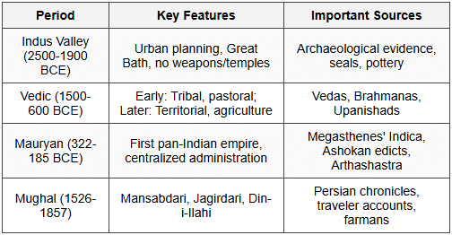 Subject-Wise Answer Writing Adjustments - Answer Writing Guide for ...
