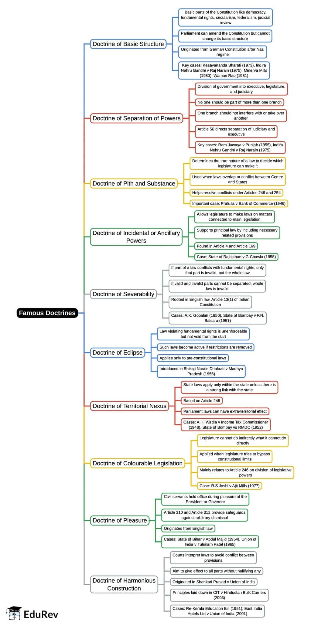 Quick Revision: Legal Reasoning for CLAT at a Glance - Legal Reasoning ...